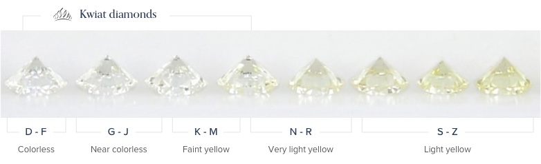 Tiara Club Questionnaire | Kwiat